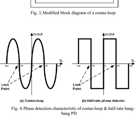 figure 4 from a 622mb s bpsk demodulator with mixed mode demodulation scheme semantic scholar