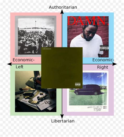 Kendrick Lamar Album Covers Rpoliticalcompassmemes Planetside 2 Tr