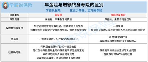 2023年金险和增额终身寿险最新榜单 如何选择？有哪些产品值得推荐？怎么买更好？月度持续更新榜单为你揭秘！