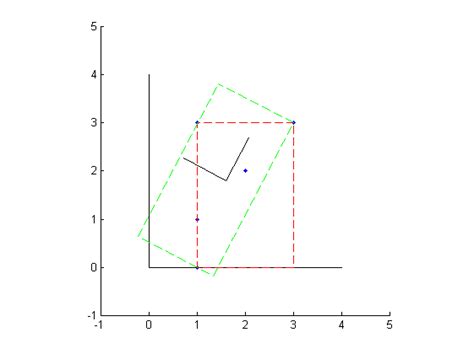 C Oriented Bounding Box Is Misshapen And The Wrong Size In Opengl Stack Overflow