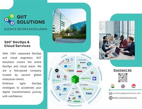 Giit Solutions On Linkedin Devops Cloud Aws Hetzner Gcp Azure Kubernetes Terraform