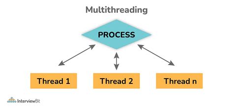 Printing Stars Patterns In Python Python In Plain English