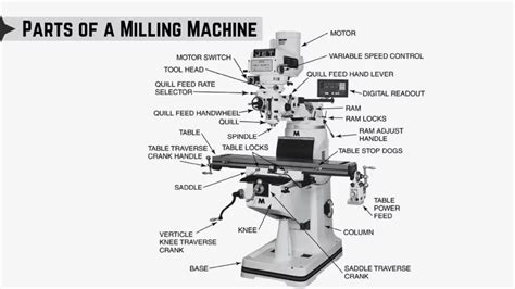 What Is A Milling Machine The Ultimate Guide For Beginners
