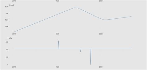Prophet Results Issue · Issue 754 · Facebookexperimentalrobyn · Github