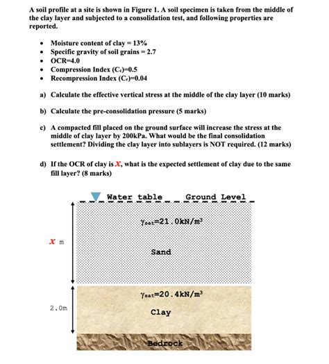 Solved A Soil Profile At A Site Is Shown In Figure 1 A Soil Chegg Com