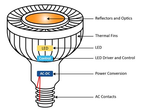 Led Light Diagram
