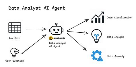 Build Data Analysis Ai Agent Using Smolagents By Hafizhan Aliady Afif