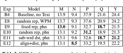 Joist A Joint Speech And Text Streaming Model For Asr