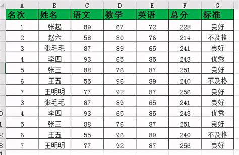 excel如何删除表格中的重复内容只保留唯一项 天天办公网