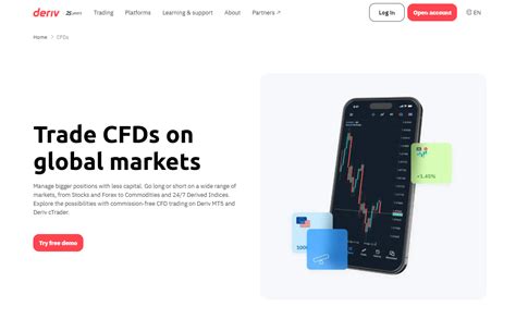 Deriv Review ☑️ Pros And Cons 2025