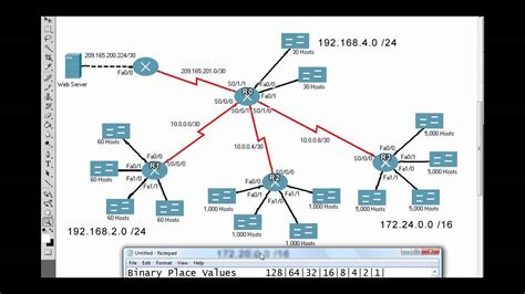 Subnetting Skills Challenge Cisco Ccna2 Static Default And Summary Routes Ch3 Part3 Youtube