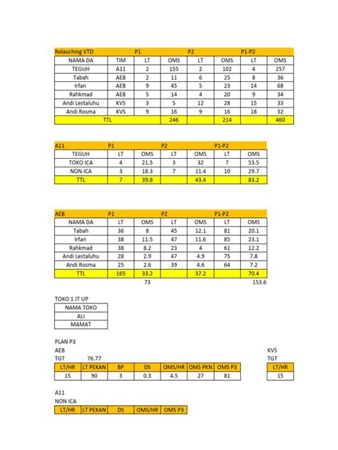 Rapat Pekanan Bng Plan P3 Des Pdf