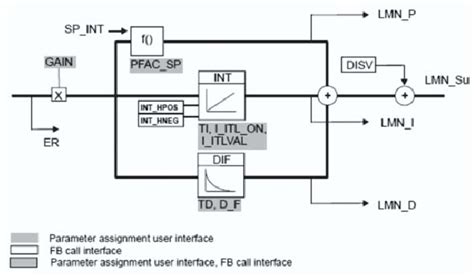 Figure 2 From Plc Based Industrial Temperature Controller With