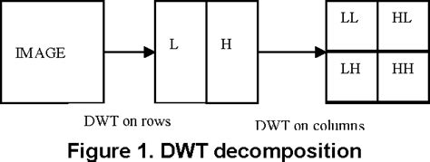Figure From An Improved Invisible Watermarking Technique For Image Authentication Semantic