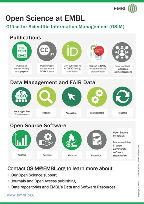 Infographic That Summarizes The Key Points Of The Embl Open Science
