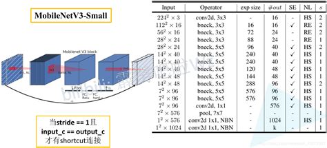 图像分类篇——使用pytorch搭建mobilenet网络pytorch Mobilenetv2 图像分类 Csdn博客