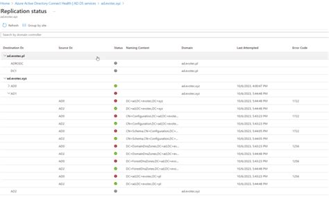 Active Directory Health Check Using Microsoft Entra Connect Health