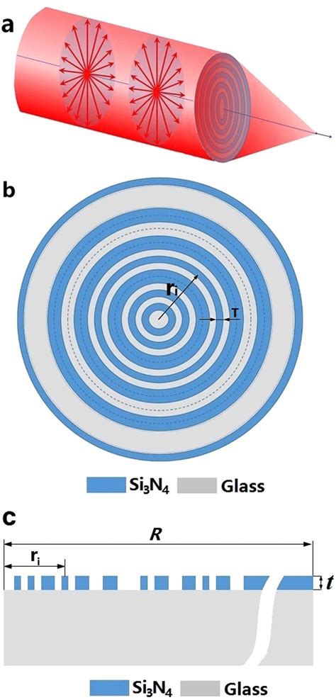 A Generation Of A Sub Diffraction Longitudinal Spot By Focusing The Download Scientific