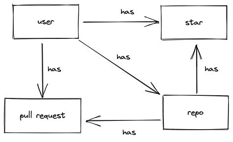 Stateful Stream Processing Glyphack