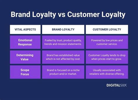 12 Key Metrics To Measure Customer Loyalty In Saas Custify Blog