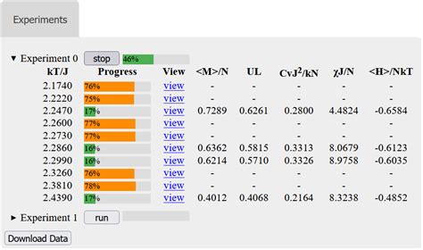 Parallel 2d Ising Model Simulations In The Browser Tom Beardsley Phd