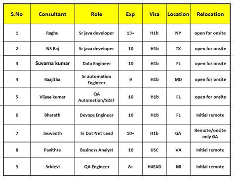yamuna padmukhe on linkedin javabackenddeveloper javabackend java javascript javadeveloper…