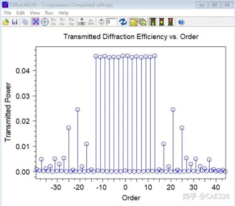 基于rsoft软件的达曼光栅仿真 知乎