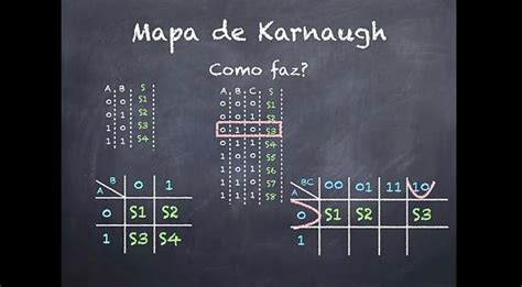 Karnaugh Map Explained Karnaugh Map Explained