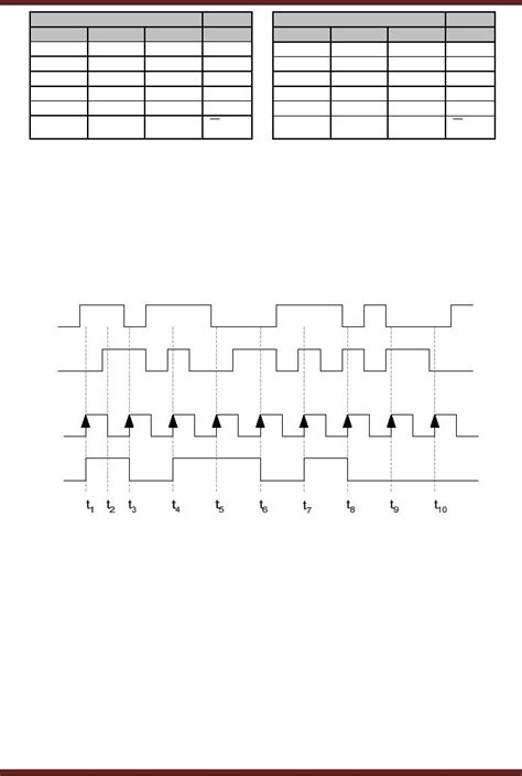 Data Storage Using D Flip Flop Synchronizing Asynchronous Inputs Using D Flip Flop Digital Logic