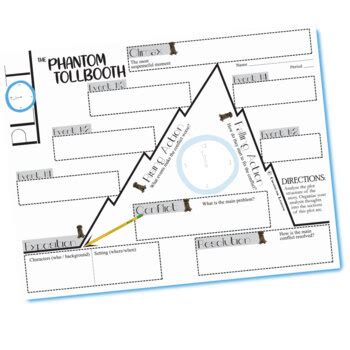 PHANTOM TOLLBOOTH Plot Analyzer By Norton Juster Freytag S Pyramid