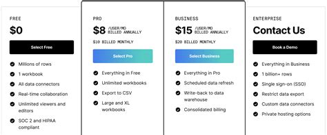 Best Spreadsheet For Big Data Row Zero Vs Rows Review Row Zero