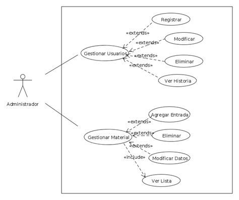 Internet En Las Organizaciones Diagramas Uml