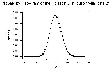 Review Of The Poisson Distribution STAT