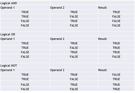 Automation Testing Insider Operators In Java