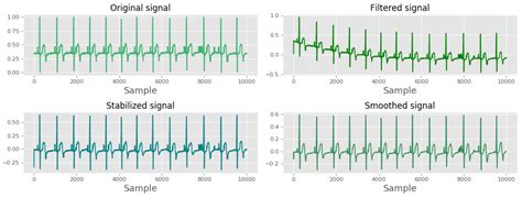 An Ensemble Learning Approach For Electrocardiogram Sensor Based Human Emotion Recognition