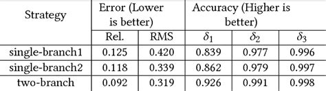 Table 1 From Monocular Camera Based Real Time Dense Mapping Using Generative Adversarial Network