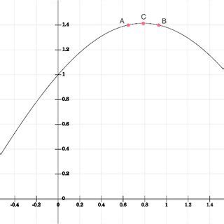 Nonlinear Function For Example Download Scientific Diagram