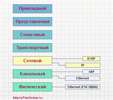 Github Microtechnics Main Stm32 Ethernet 4 Ip Icmp Ip And Icmp Requests Handling With Stm32 Mcu