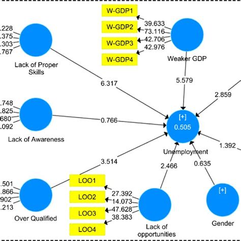 Reliability And Validity Analysis Download Scientific Diagram
