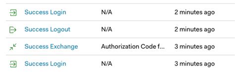 Ionic Auth0 Unable To Login Again After Logging Out Auth0 Community