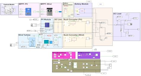 schematic diagram of hres system in matlab simulink download