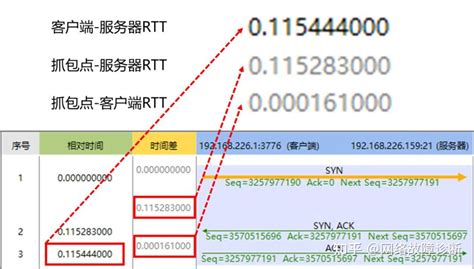 从时序图看tcp故障（7）tcp三次握手与rtt——科来csna流量分析工具运维故障分析系列 知乎