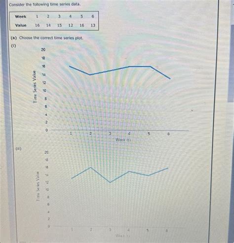 Solved Consider The Following Time Series Data A Choose Chegg