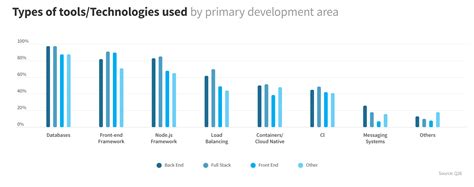 Angularjs Nodejs Or Reactjs Pick The Best Framework For Your Project Nix United