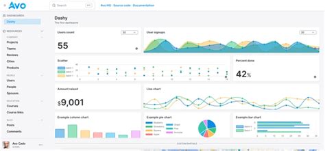 Adding Structured Data To A Rails Application Avo