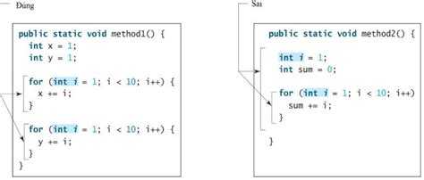 Định Nghĩa Và Gọi Phương Thức Method Trong Java