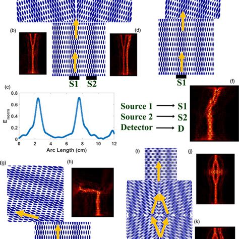 Color Online Beam Steering Operations At 13 13 GHz A Y Beam Download Scientific Diagram