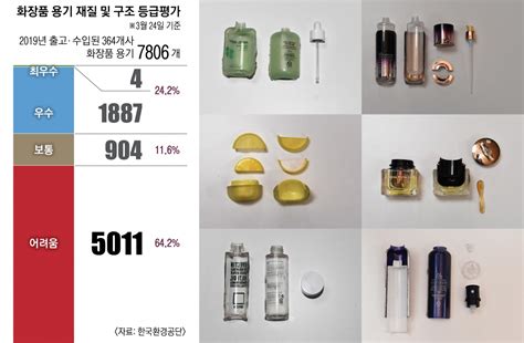 2부 실천가능한 지속가능성을 고민하다 Pnddesign