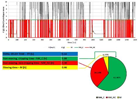 Statistics Of Time Consumption And Results Of The Separation Algorithm