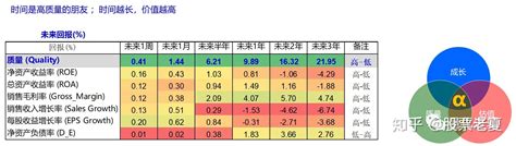 金牛奖基金经理如何通过基本面选股——特别是消费板块 知乎 金牛奖基金经理如何通过基本面选股——特别是消费板块 知乎